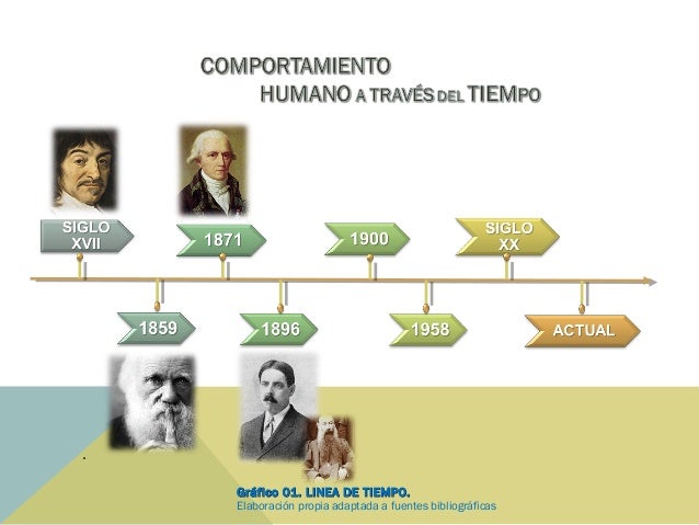 Comportamiento humano
