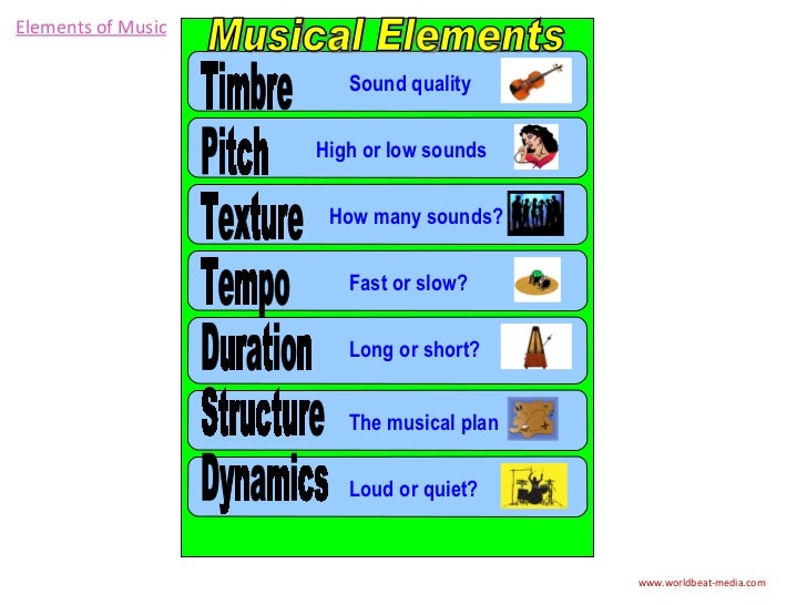 Composition in Music At KS1&2 - A Lees