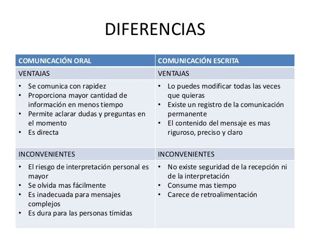 Cuadro Comparativo De Comunicacion Verbal Y No Verbal Images Cuadro Comparativo De Comunicacion Verbal Y No Verbal Images