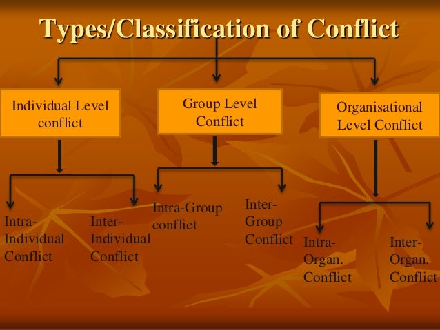 conflict and types of conflict