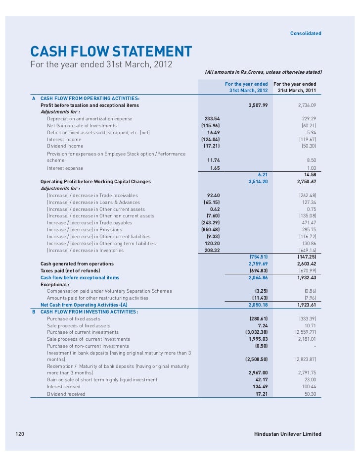 Ifrs Interest Paid Cash Flow Statement Barclays Stockbrokers Foreign Ifrs Interest Paid Cash Flow Statement Barclays Stockbrokers Foreign