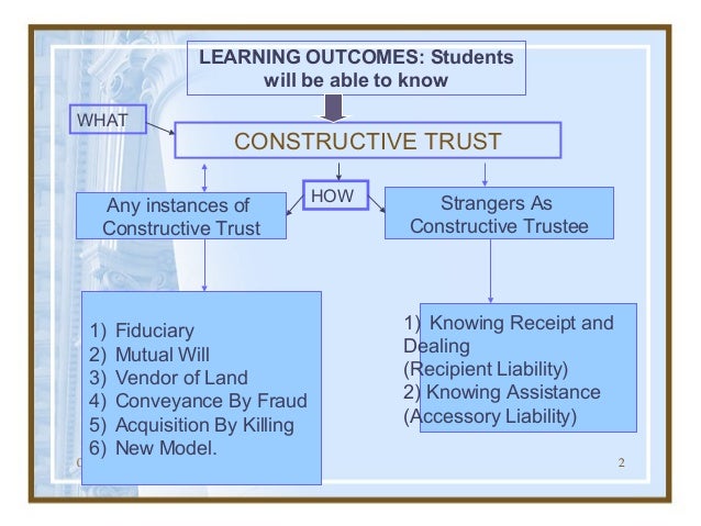 Constructive Trusts