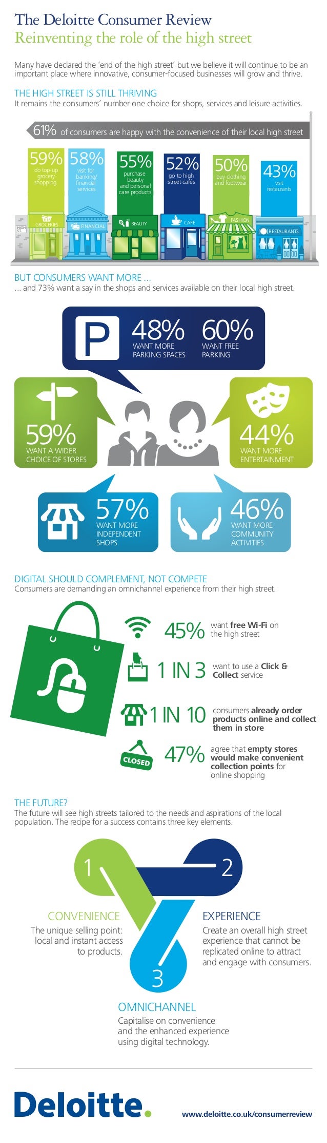 1000+ images about Facts@Deloitte on Pinterest