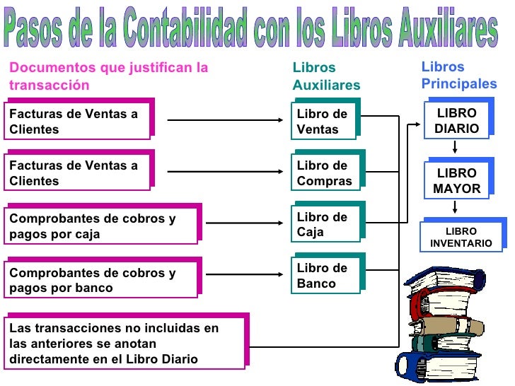 libros contables