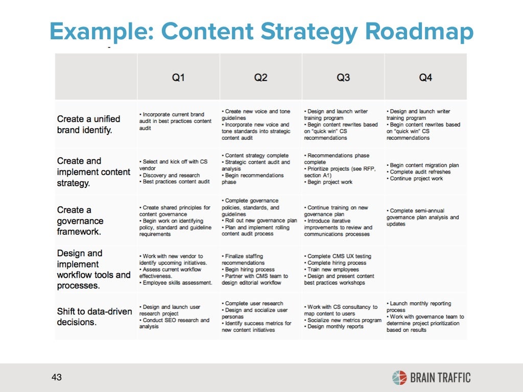 Example Content Strategy Roadmap 43