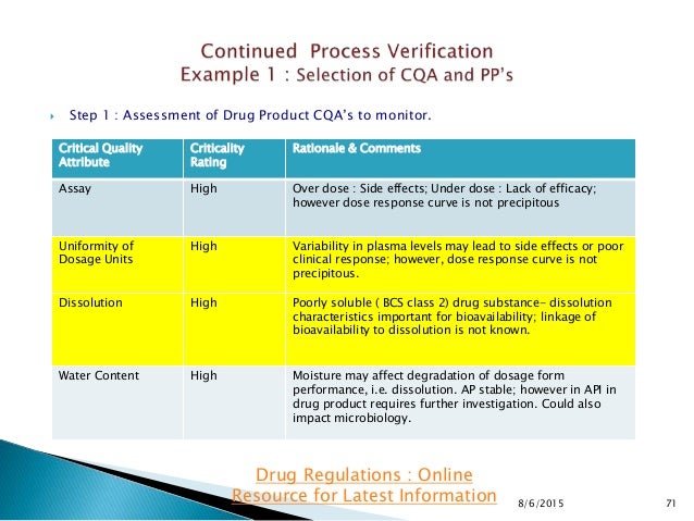 Us Fda Process Validation Stage 3: Continued Process Verification