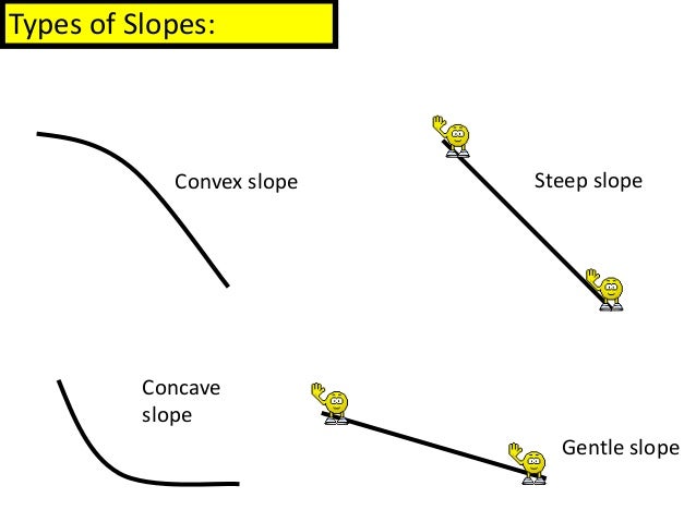 Contours On Os Maps