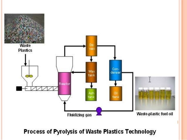 Conversion of waste plastic into fuel