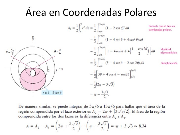 Coordenadas polares
