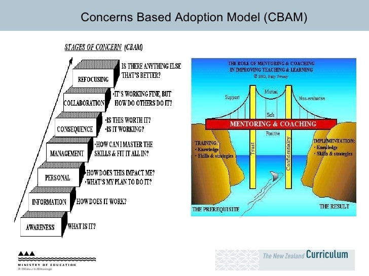Key competencies Sonia Glogowski