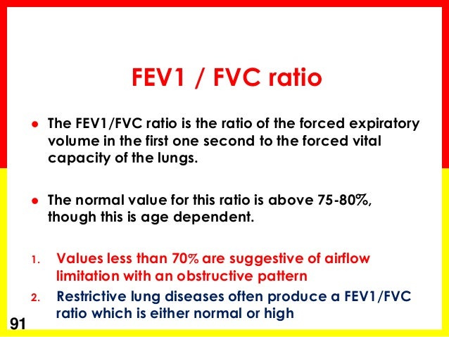 Spirometry Basics