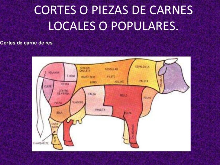 Cortes De Carne De Res Cortes De Carne En La Cdmx Cocinadelirante We Did Not Find Results