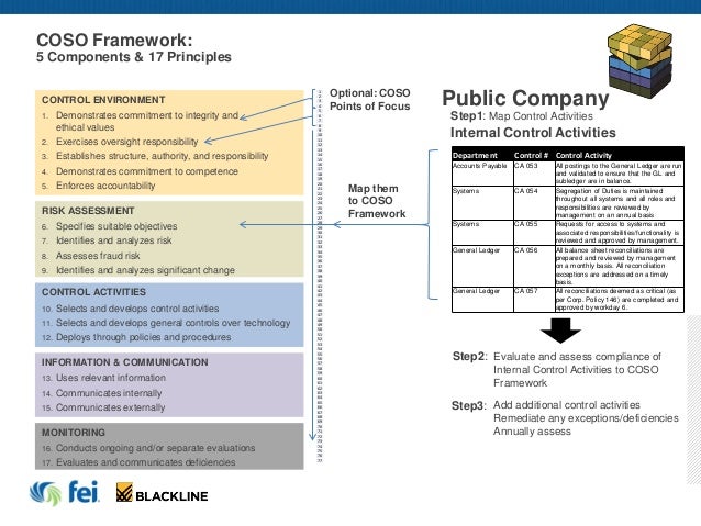 Are You Ready? Implementing COSO's Updated Internal Controls Framework
