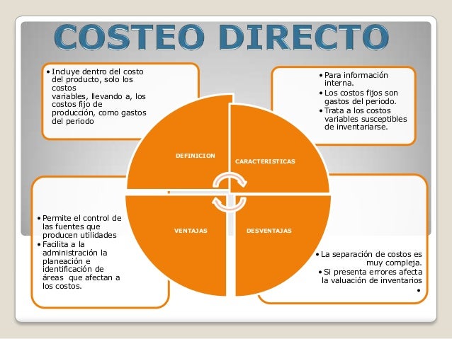 Costeo directo