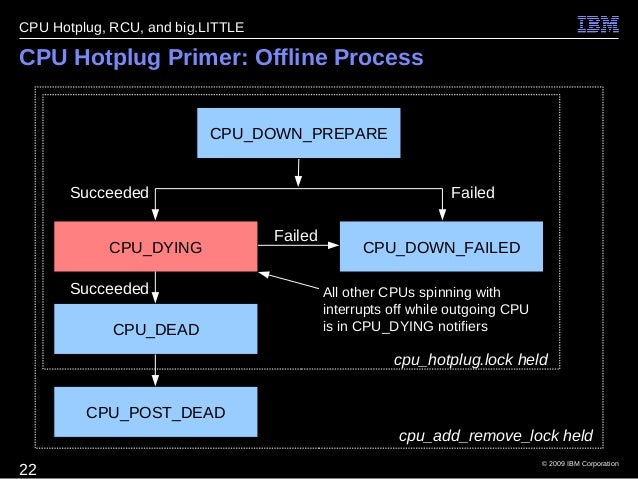 Diff Between Various Cpu Masks Linux Kernel Stack Overflow