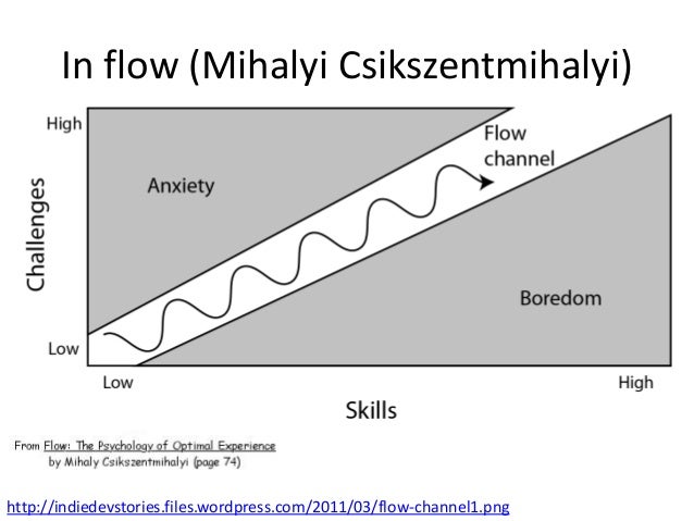 Flow mihaly csikszentmihalyi pdf - decklasopa