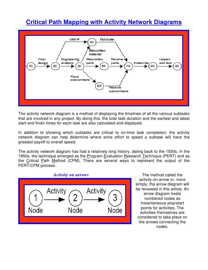 Critical Path Mapping