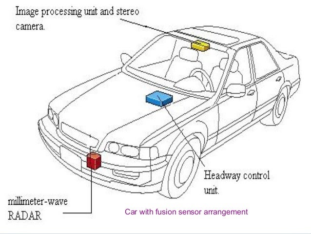 Adaptive Cruise Control 