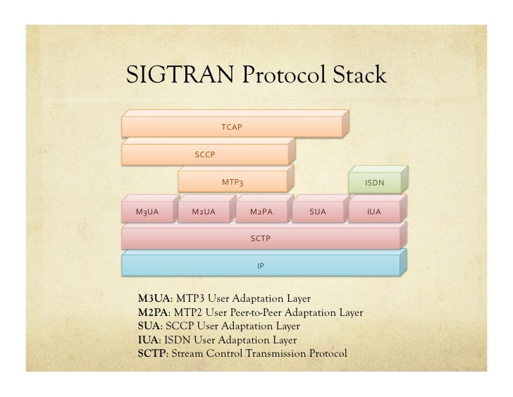 Sigtran An Introduction