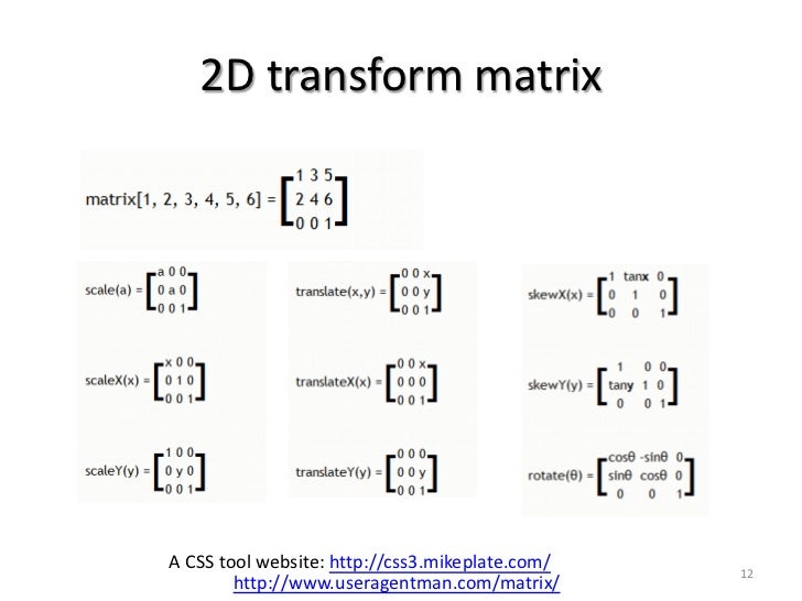 CSS3 2D/3D transform CSS3 2D/3D transform