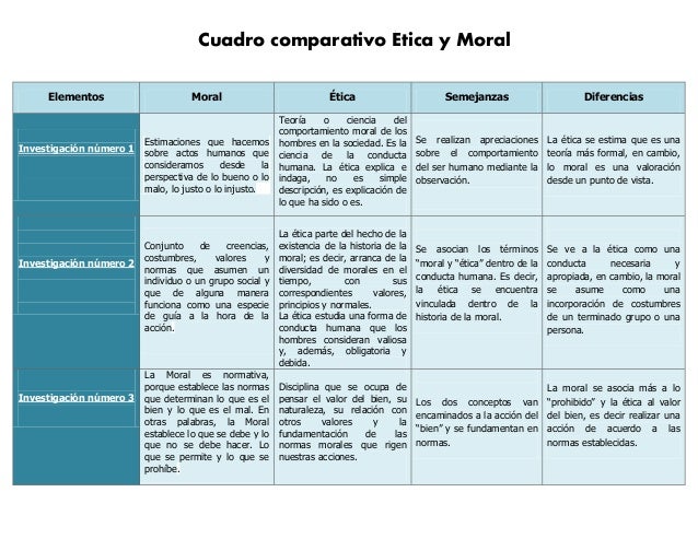 Como Hacer Un Cuadro Comparativo De Semejanzas Y