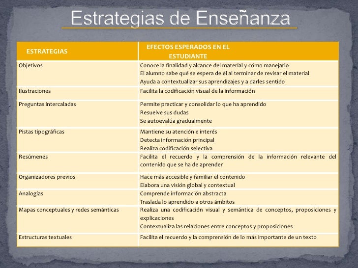 Cuadro Comparativo De Estrategias