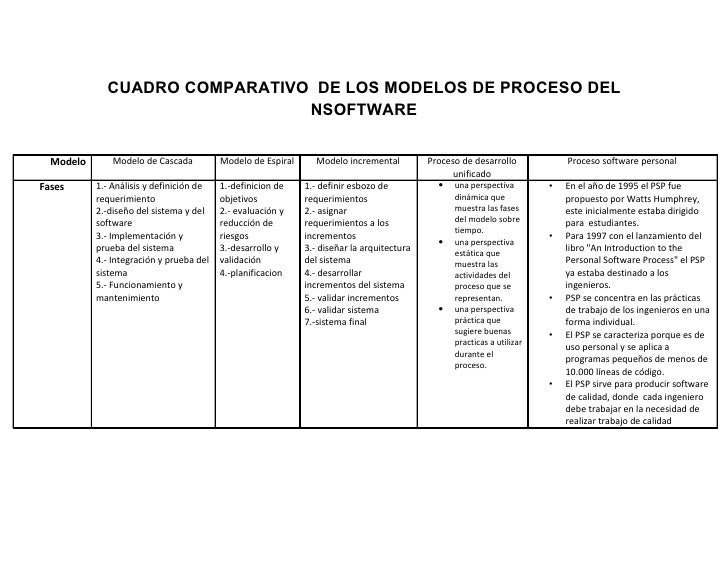 Modelo cuadro comparativo - Imagui