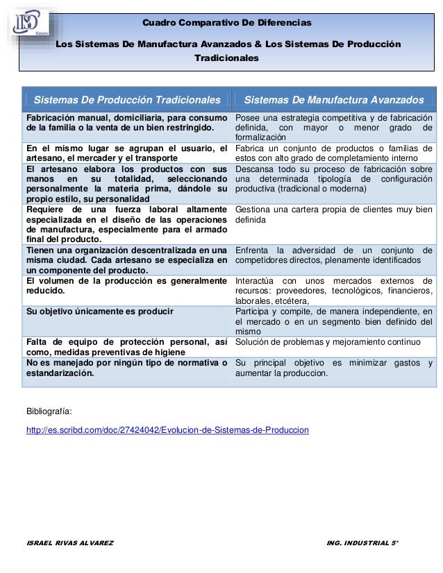 Cuadro Comparativo De Los Sistemas De Produccion Images