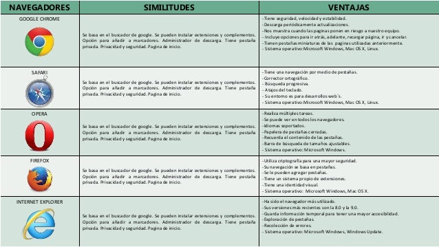 5 Ventajas Y Desventajas De Google Chrome Theneave - vrogue.co 5 Ventajas Y Desventajas De Google Chrome Theneave - vrogue.co