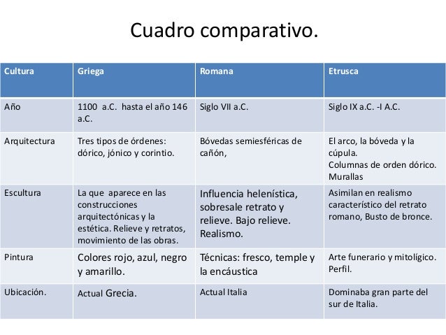 Cuadro Comparativo Cuadro Comparativo
