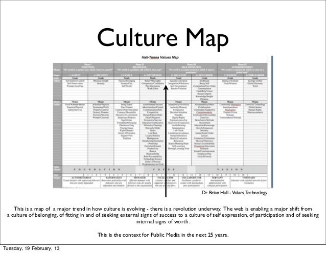 Culture map copy