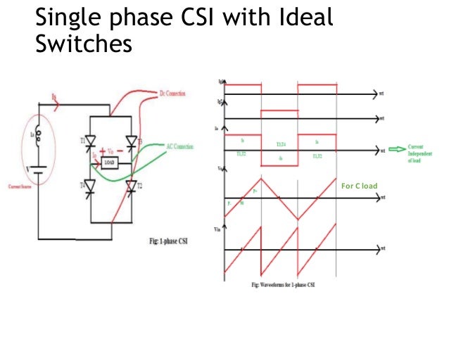 Current Source Inverter