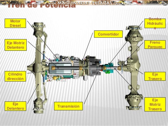 Curso operacion-mantenimiento-retroexcavadora-wb-146-5-komatsu
