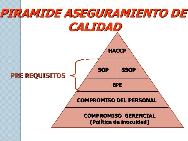 Curso HACCP
