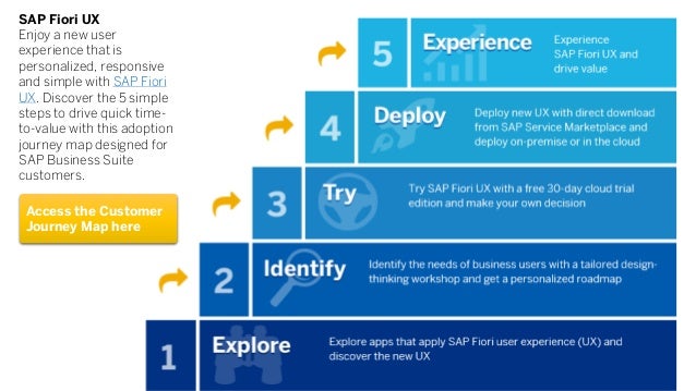 5 Simple Steps To Value Access The Customer Journey Map For Sap Fio…