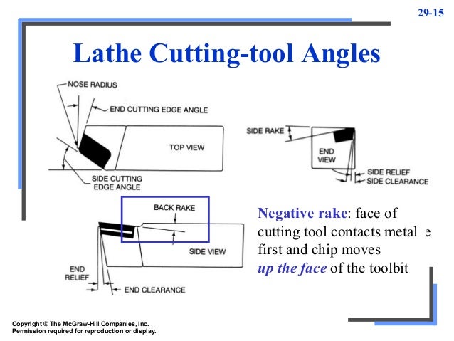 Cutting tools