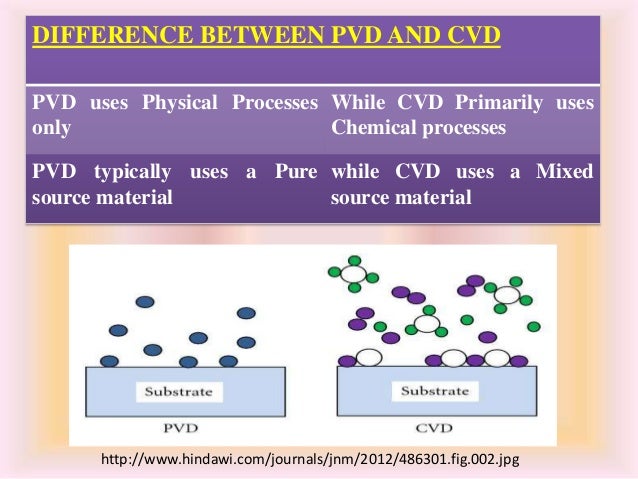 Cvd & pvd by shreya