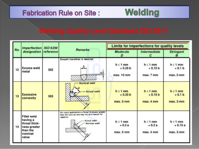 Fabrication rule on site