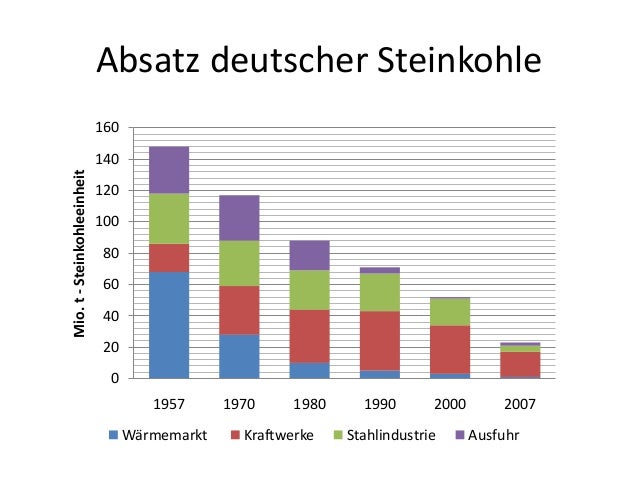 Das ruhrgebiet im strukturwandel8.0