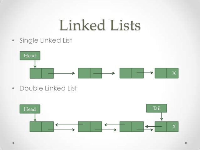 Linked List Data Structure GM RKB