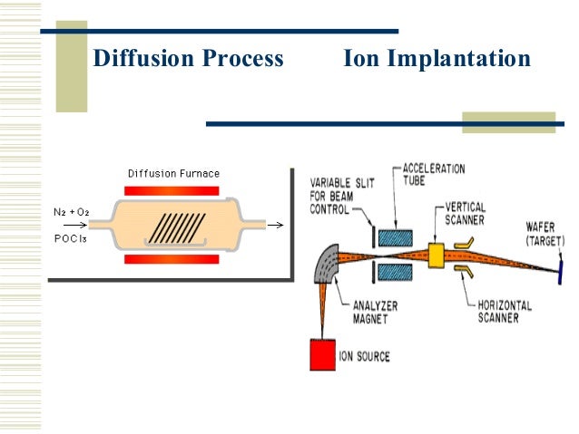 Silicon Manufacturing