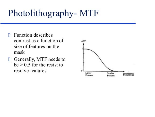 Modulation Transfer Function Mtf