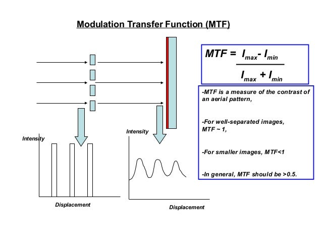 modulation transfer function (MTF)