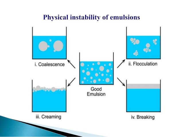 Pharmaceutical Suspensions and Emulsions