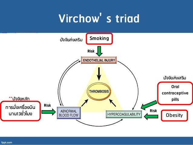 Deep Vein Thrombosis
