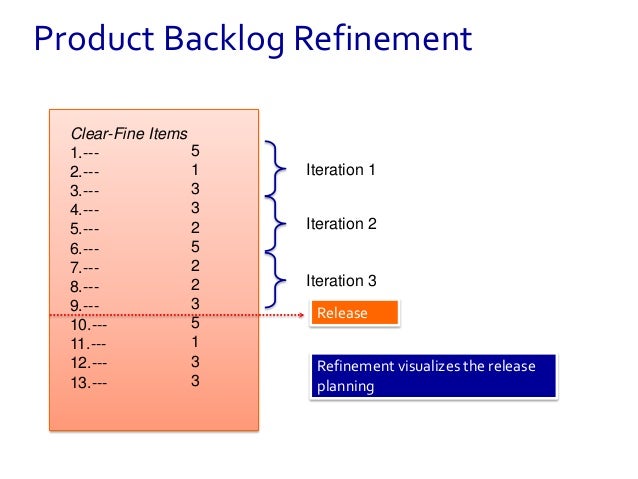 Definition of Done and Product Backlog refinement