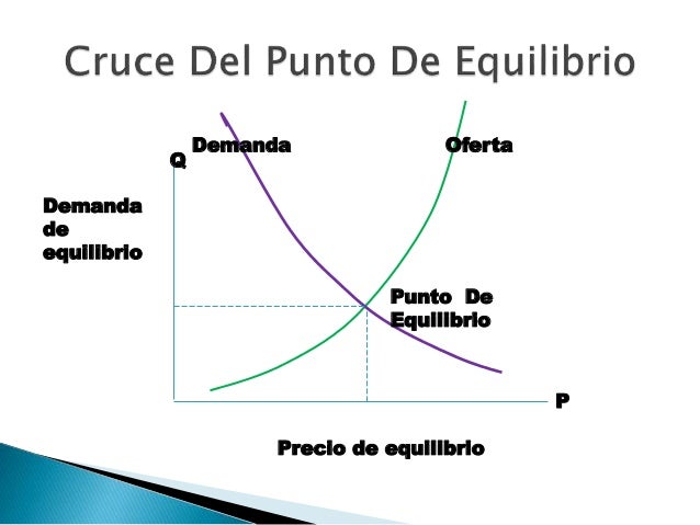 Grafica De Oferta Y Demanda Punto De Equilibrio Actualizado Grafica De Oferta Y Demanda Punto De Equilibrio Actualizado