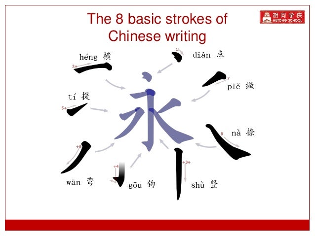 Demystifying Mandarin - Learn Chinese by Hutong School