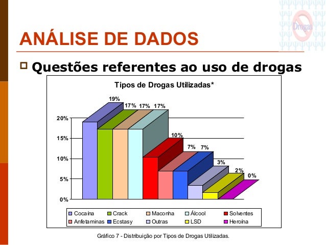 Dependência química
