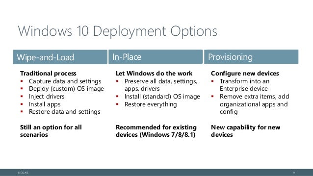 Deploying windows 10 in the Enterprise Deploying windows 10 in the Enterprise